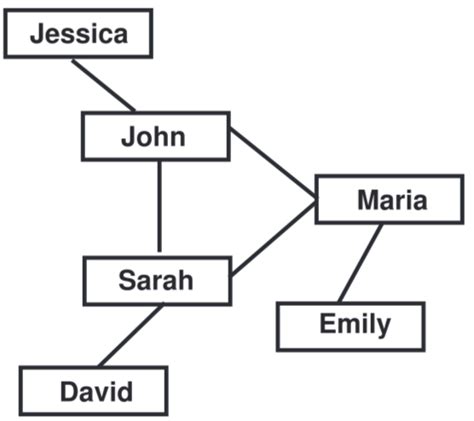 논문 리뷰 Metric Based Granular Computing In Networks