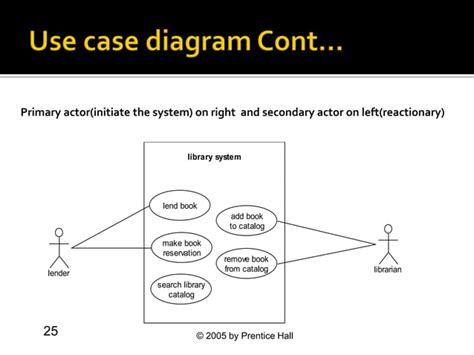 Lecture UML Diagrams Pptx Lecture UML Diagrams Pptx