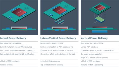 Powering The Computational Tsunami Driven By Ai Machine Learning And Big Data New Techeurope