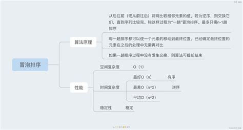 【数据结构】冒泡排序，快速排序的学习知识总结整理完成顺序表的储存表是在顺序表上分别完成冒泡直接排序算法的时限请给出冒泡 Csdn博客