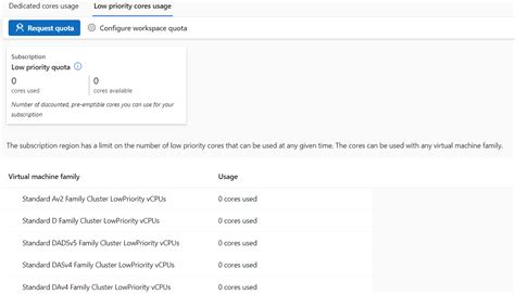 Not Enough Quota To Deploy A Azure Machine Learning Promt Flow Microsoft Qanda