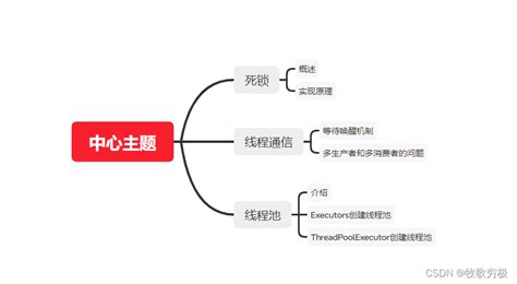 Javase——线程—死锁,线程通信java Se 实现锁 Csdn博客 Javase——线程—死锁,线程通信java Se 实现锁 Csdn博客