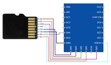 Arduino для RTL Сообщество ESP