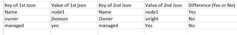 python how to compare two json file and print report of differences