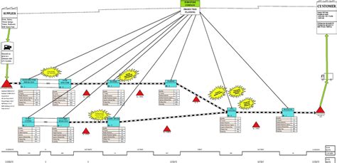 gst current state value stream map download scientific diagram
