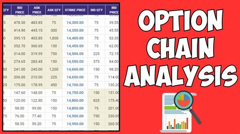 Option Chain Analysis Part YouTube