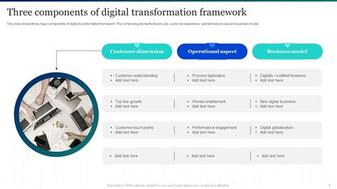 Digital Transformation Framework Powerpoint Ppt Template Bundles PPT Presentation