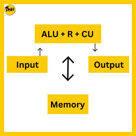 8085 Microprocessor Poly Notes Hub