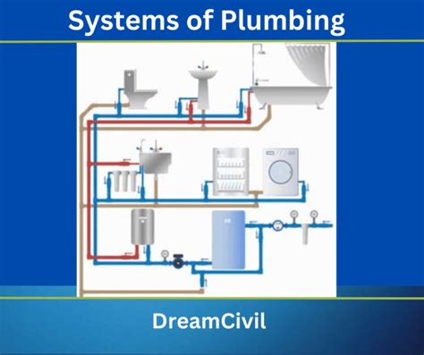 Systems Of Plumbing Single Stack System One Pipe System And More