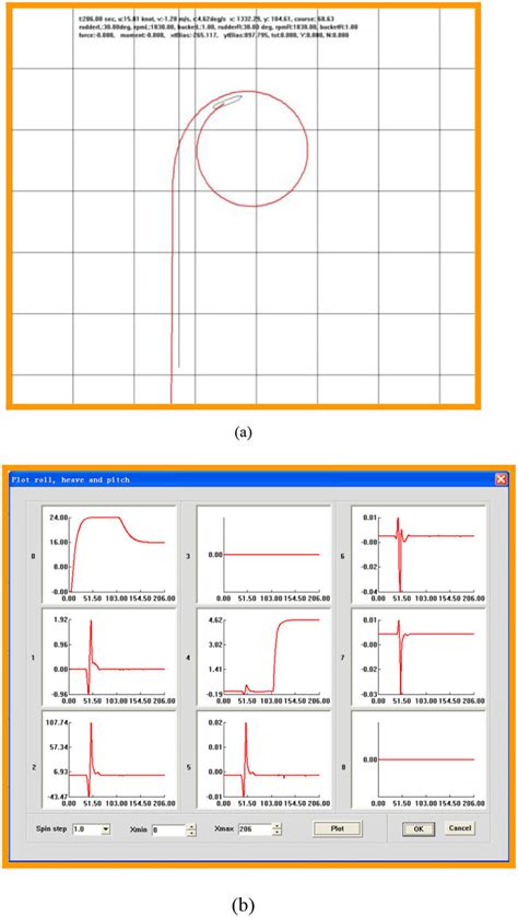 6 Dof Simulation Result Of Starboard Turning Test A Is Ship Download Scientific Diagram