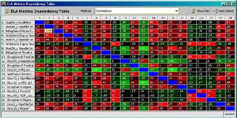 Figure 1 From Data Driven Monitoring Design Of Service Level And