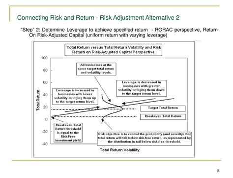 The Integration Of Risk And Return In Practice Ppt Download