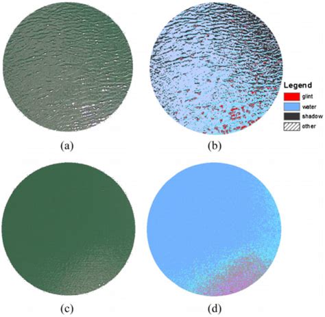 An Overview Of Autonomous Vehicles Sensors And Their Vulnerability To Weather Conditions PMC