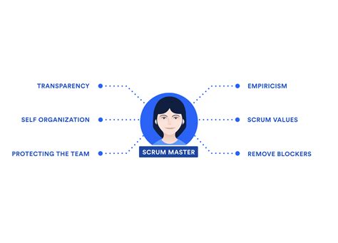 애자일 스크럼 역할 Atlassian