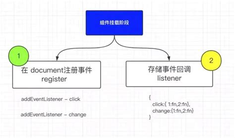 【react进阶系列】史上最全react事件机制详解 react 事件机制 csdn博客