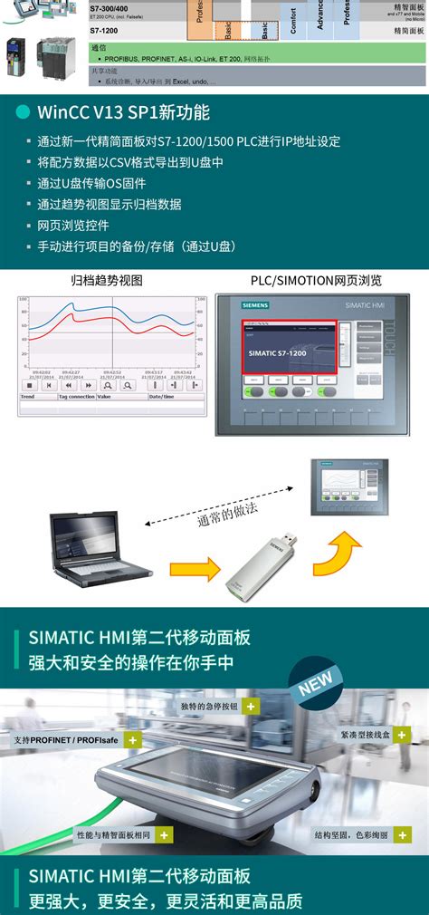 6av2125 2ae13 0ax0西门子hmi 接线盒 标准型，用于移动面板 固定 阿里巴巴