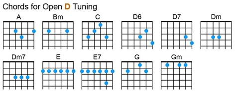 E Flat Tuning Guitar Gridjop