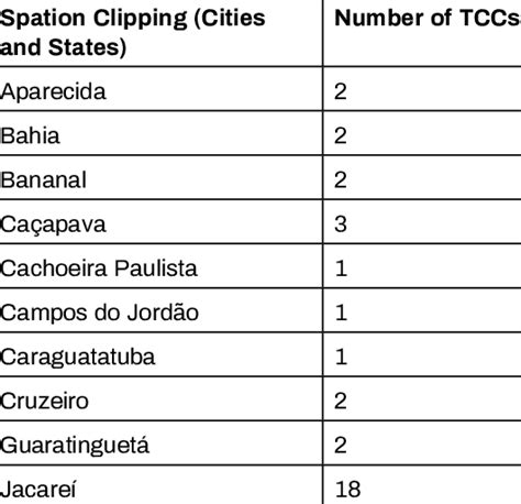 Spatial Clipping Of The Tccs Of The Univap History Course Download