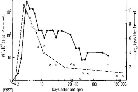 Figure 1 From The Long Term Semantic Scholar