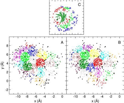 On Quality Thresholds For The Clustering Of Molecular Structures Journal Of Chemical