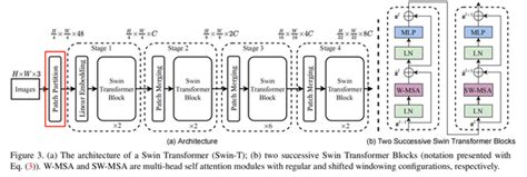 Swintransformer原理源码解读 知乎