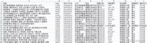 Python 如何使用 Beautifulsoup 实现解析二手房详情页信息并存储文件 Typecho Forum