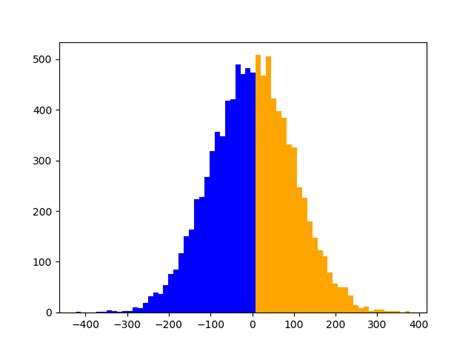 Python Цвет гистограммы Matplotlib Stack Overflow на русском