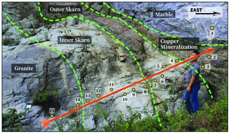 Overview Of The Skarn Profile In Tongshan With The Number Of 1 15