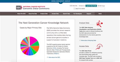 Resources Overview — Us Open Data Toolkit