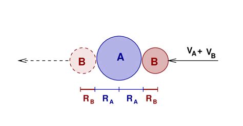 How To Determine Distances With Eclipsing Binary Stars