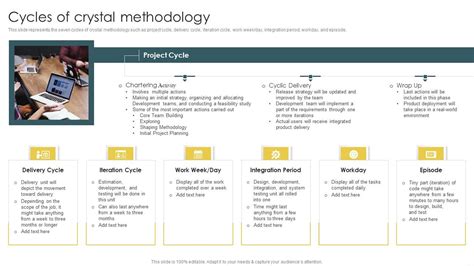 crystal methods in agile framework cycles of crystal methodology