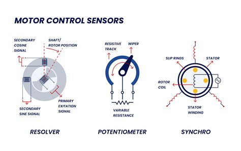 Sensor Vs Sensorless Motor Controllers A Head To Head Comparison
