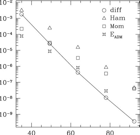 Binary Black Hole With Conformal Tt Decomposition The Residuals Of Download Scientific Diagram