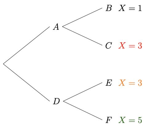 TikZ Foreach Expansion Problem Optional Argument And Node TeX LaTeX Stack Exchange