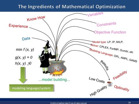 Mathematical Programming Introduction