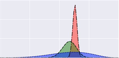The Abcs Of Approximate Bayesian Computation By Tom Leyshon Mar