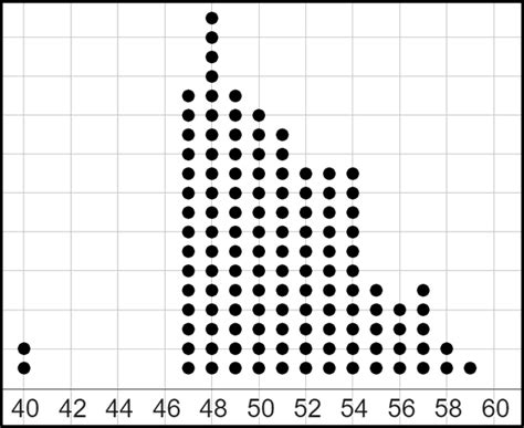 Lesson Comparing Summaries Of Data Ks3 Maths Oak National Academy