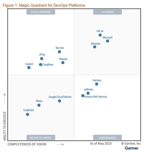 shruti harish on linkedin microsoft devops leader msftadvocate