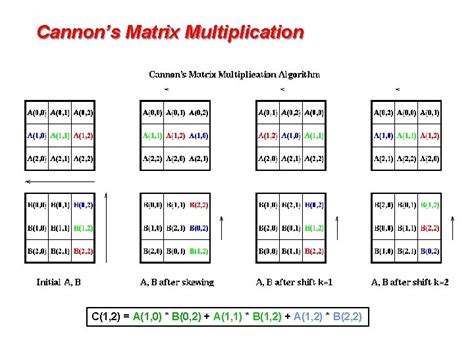 cs 240 a matrix multiplication matrix multiplication i