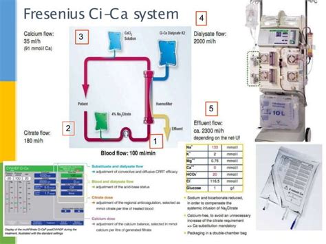 Anticoagulation Crrt Pptx