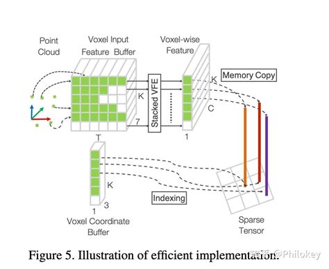 【论文阅读】voxelnet End To End Learning For Point Cloud Based 3d Object Detection 知乎
