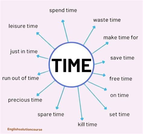 Rabia Taj Daily English Sentences Post Postoftheday English Sentences Englishlearning