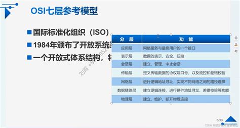 it技术深度解析：分层、osi与tcp ip在通信中的关键作用 csdn博客