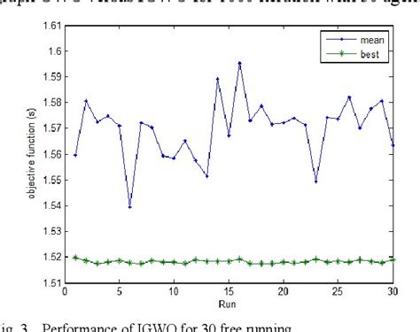 Figure 1 From Improved Grey Wolf Optimization Algorithm For Overcurrent Relays Coordination