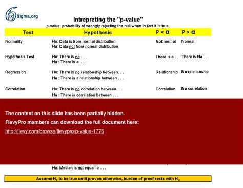 Computing P Value In Excel Ipam Power Hub