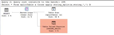 String Split Function In Sql Server 2016 Sqlzealots