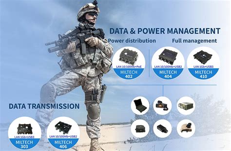 Techaya Introduces Miltech 404 And 410 Military Ethernet Switch And