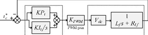 Block Diagram Of The Current Control Loop Download Scientific Diagram
