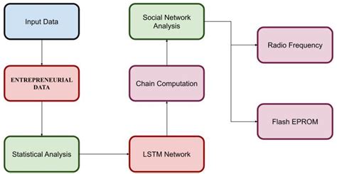Figure 2 From An Application Of Innovative Algorithm Of Integrated