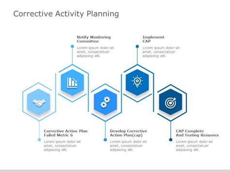 corrective action 02 powerpoint template